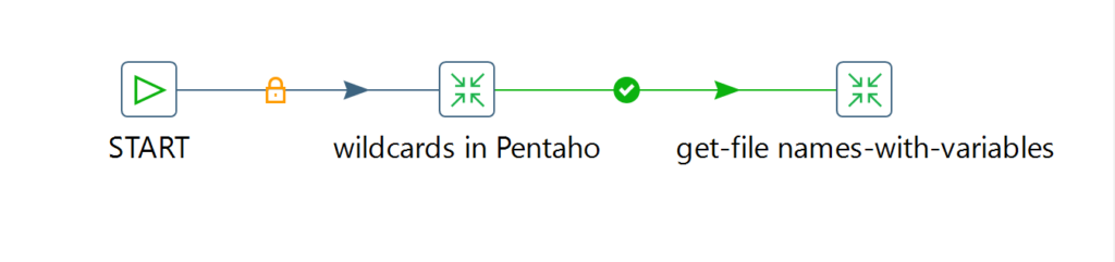 Wildcard In pentaho – IT Talkers