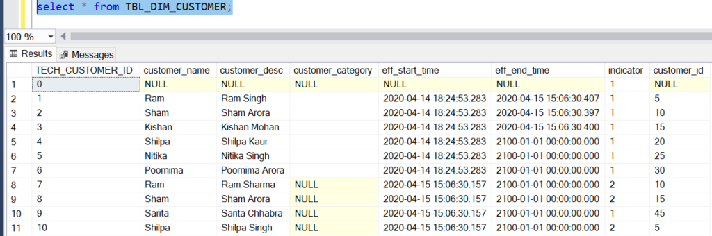 Call Stored Procedure Using Table Input Component In Pentaho It Talkers