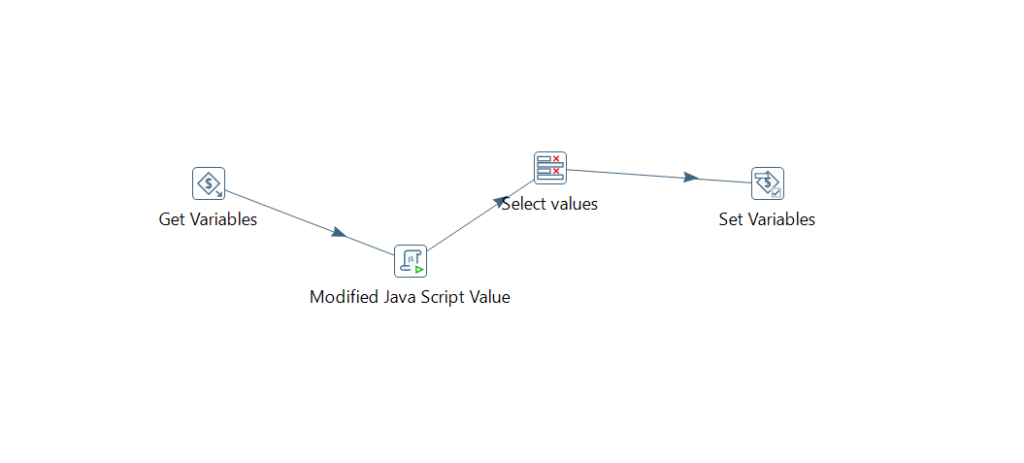 Concept of Loops in Pentaho – IT Talkers